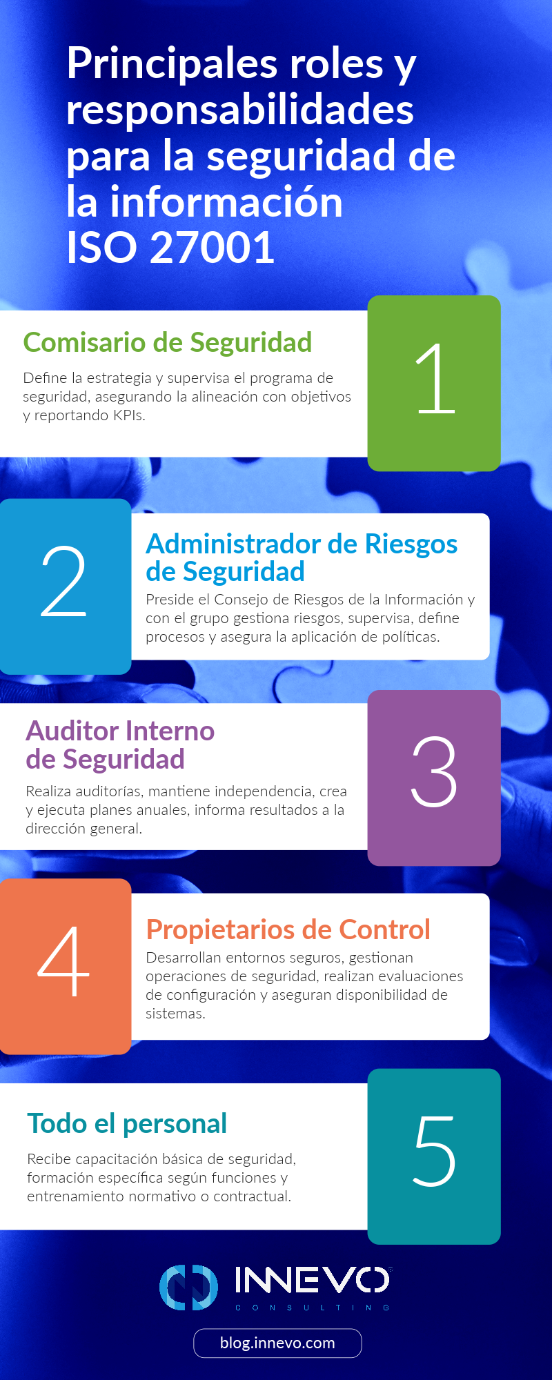 Definiendo los Roles y Responsabilidades ISO 27001